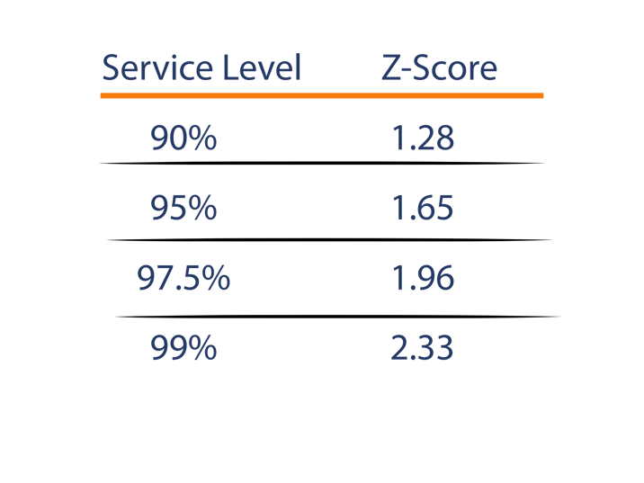 How to Calculate Safety Stock (With Formulas and Real Examples)