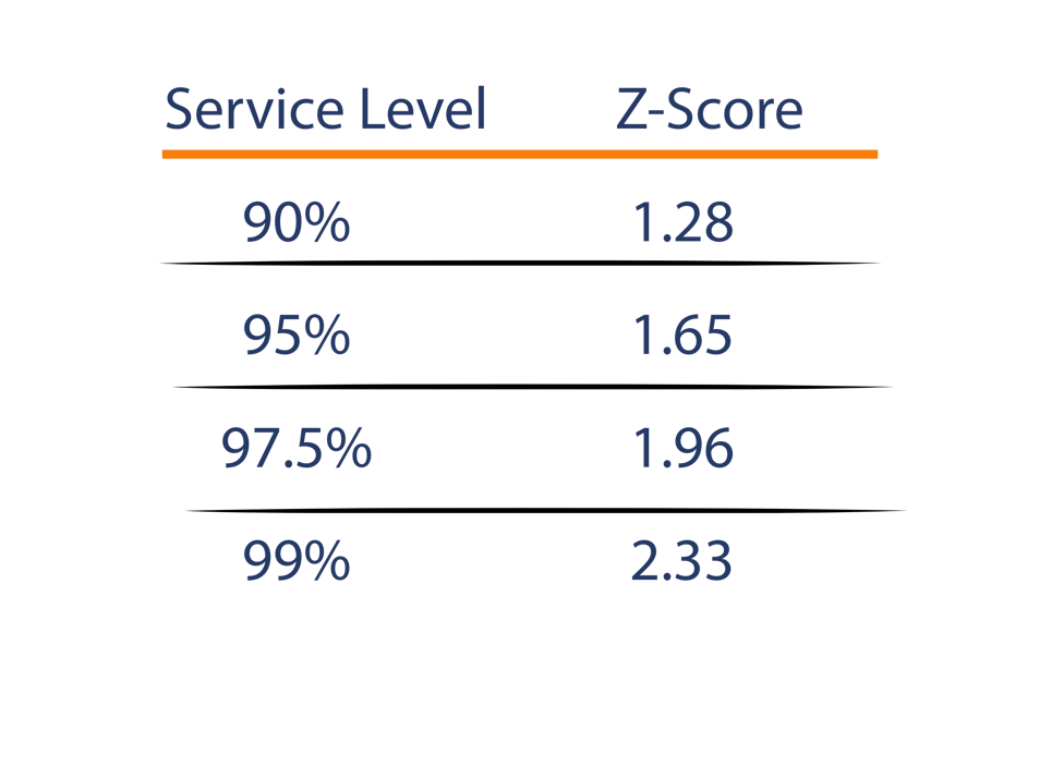 How to Calculate Safety Stock (With Formulas and Real Examples)